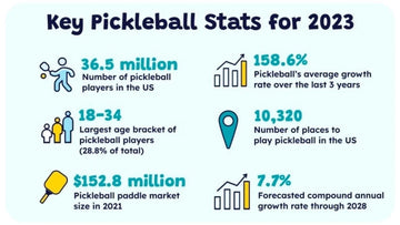 Key Pickleball Stats For 2023– advancedpickleballsolutions